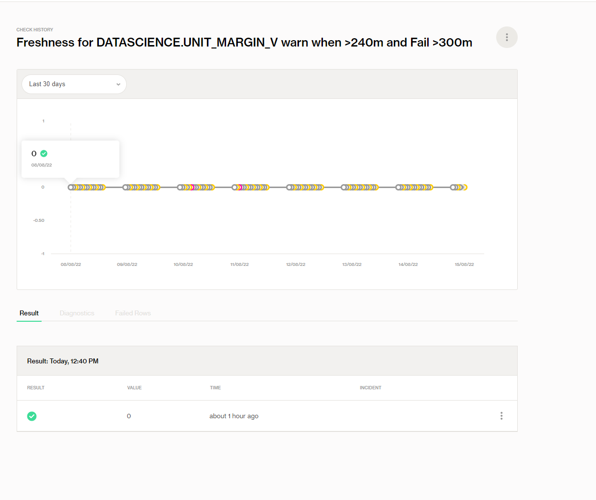 Same Dataset Name in Different Schemas not showing scans information on the SODA CLOUD · Issue ...