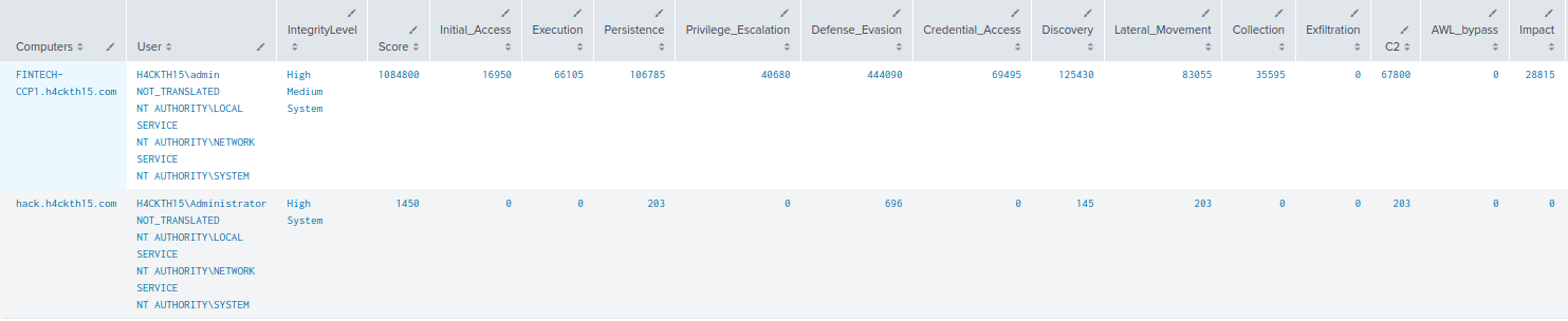 Threat Hunting Wiki - paladin316/ThreatHunting GitHub Wiki