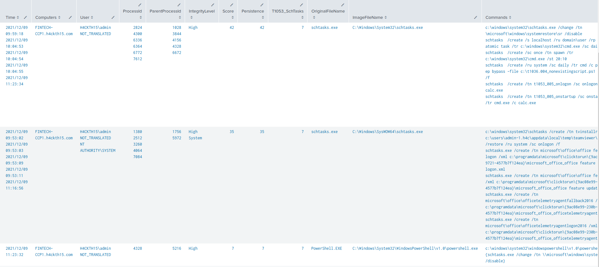 Threat Hunting Wiki - paladin316/ThreatHunting GitHub Wiki
