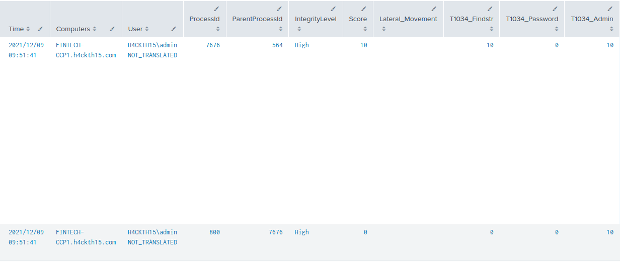 Threat Hunting Wiki - paladin316/ThreatHunting GitHub Wiki