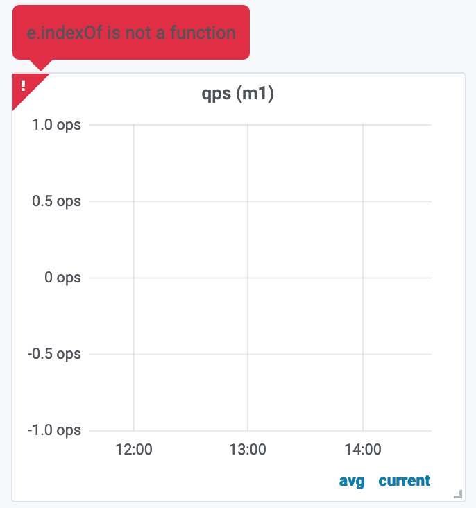 Panels Broken After Grafana 601 Upgrade Due To `aliascolors` Attribute · Issue 15979 