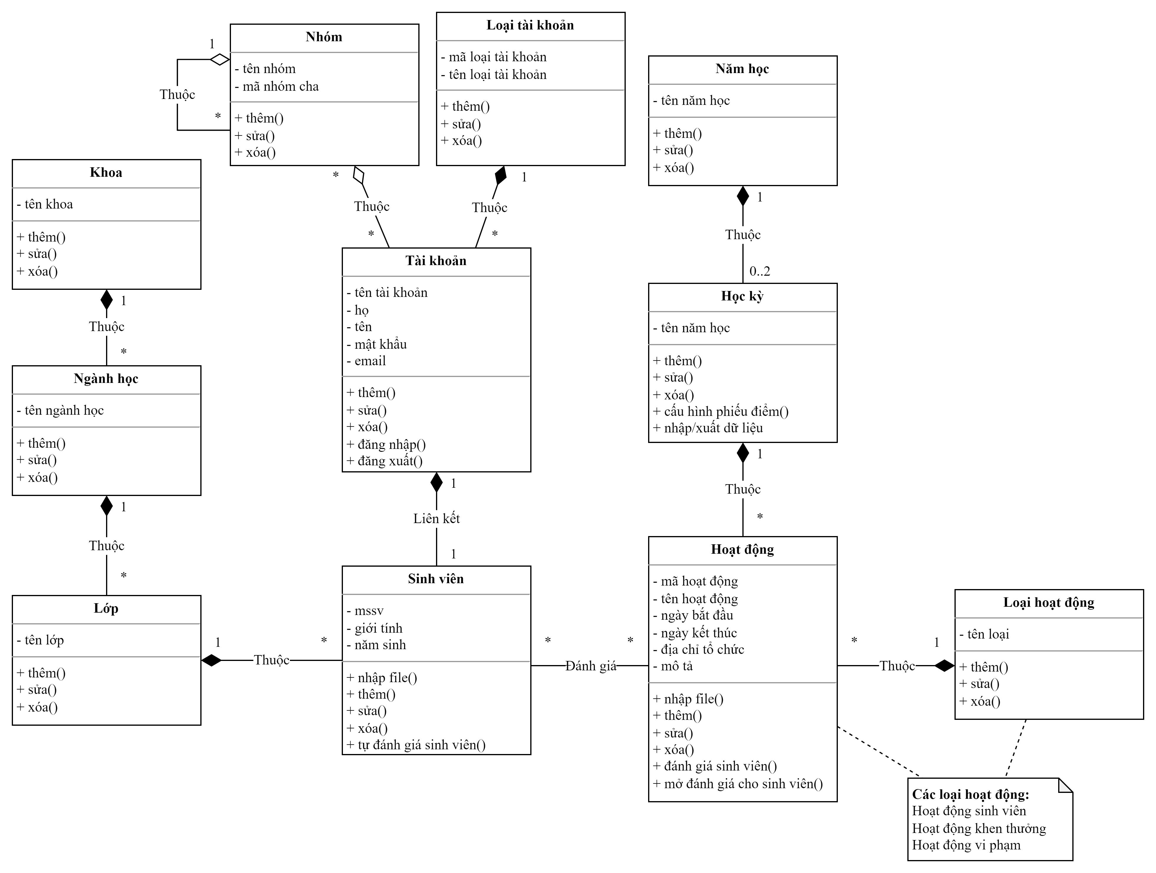 GitHub - ado2410/tp-management
