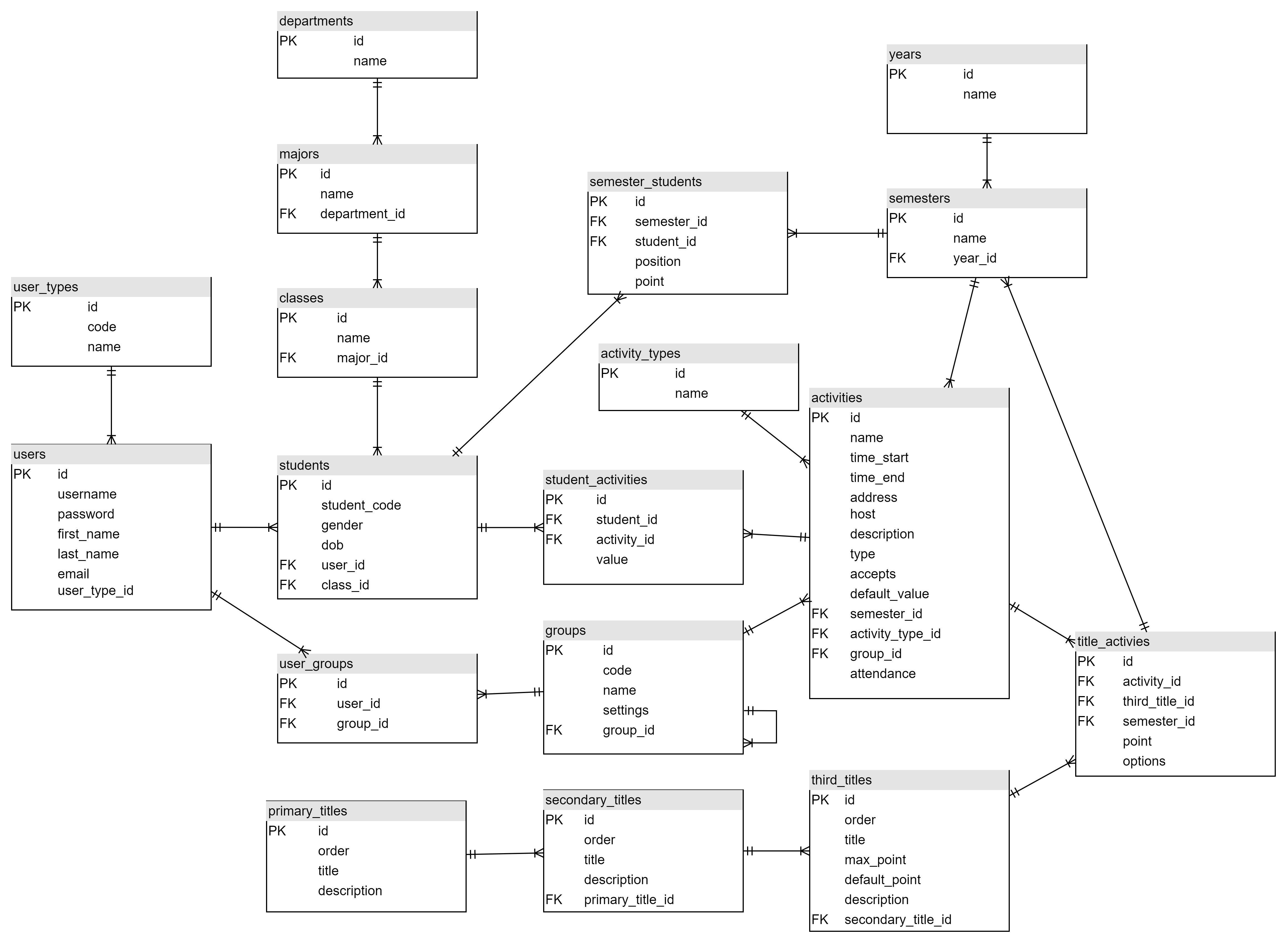 GitHub - ado2410/tp-management