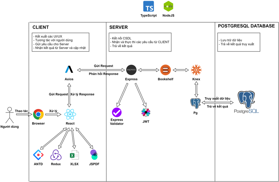 GitHub - ado2410/tp-management