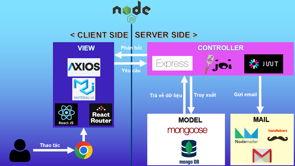 GitHub - Ntrucgiang/Salary-management-master