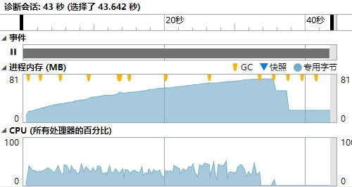 Memory Leakage · Issue 131 · Mgansshtmlsanitizer · Github