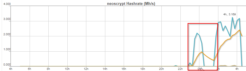 ccminer Klaust 8.13 stops sending shares · Issue #383 · MultiPoolMiner/MultiPoolMiner · GitHub