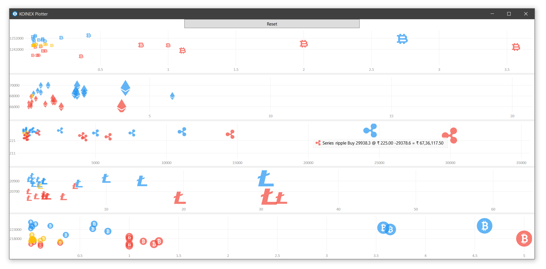 GitHub - XEonAX/KOINEX.Plotter: Scatter Plots Ongoing KOINEX Buy, Sell, Trades