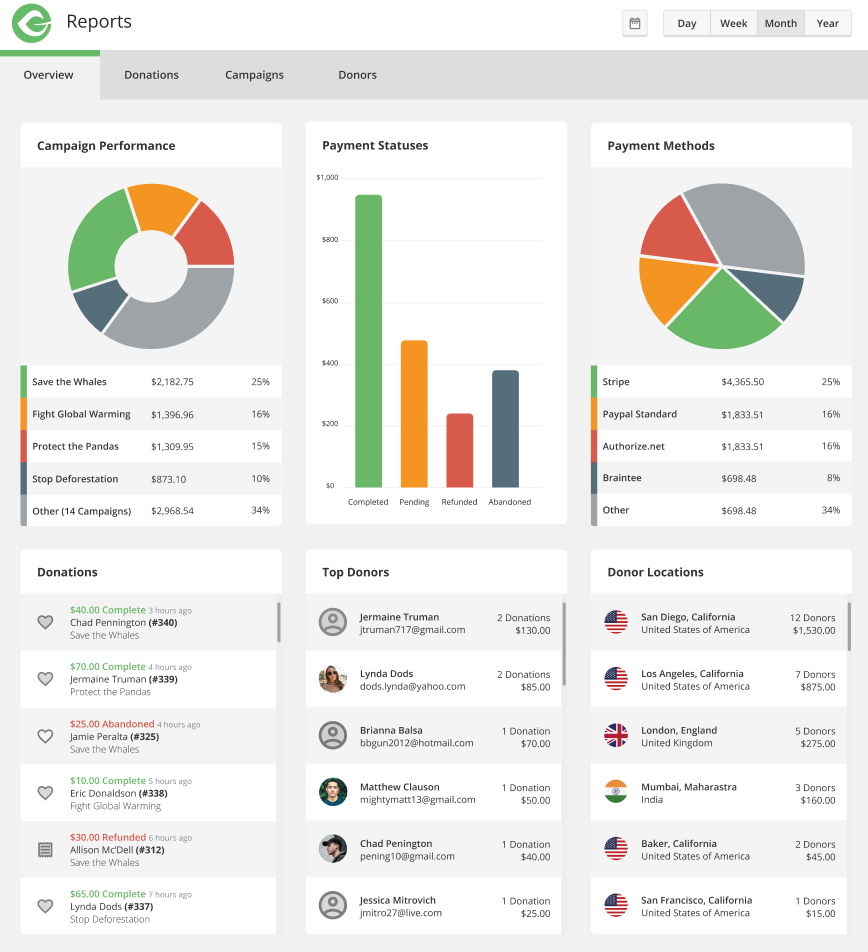 Develop New Reports Screen UI · Issue #4330 · impress-org/givewp · GitHub