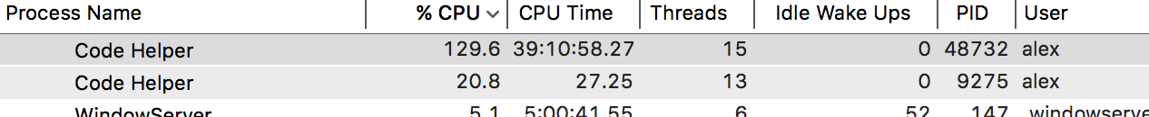 High Cpu Load On Macos · Issue 30208 · Microsoftvscode · Github 