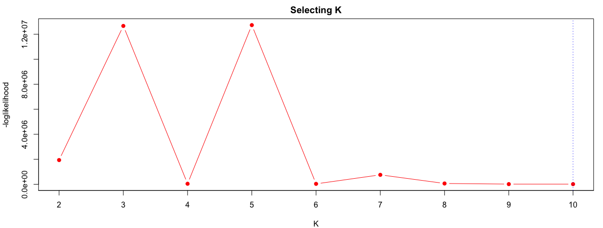NGSadmix cross validation between K? · Issue #381 · ANGSD/angsd · GitHub