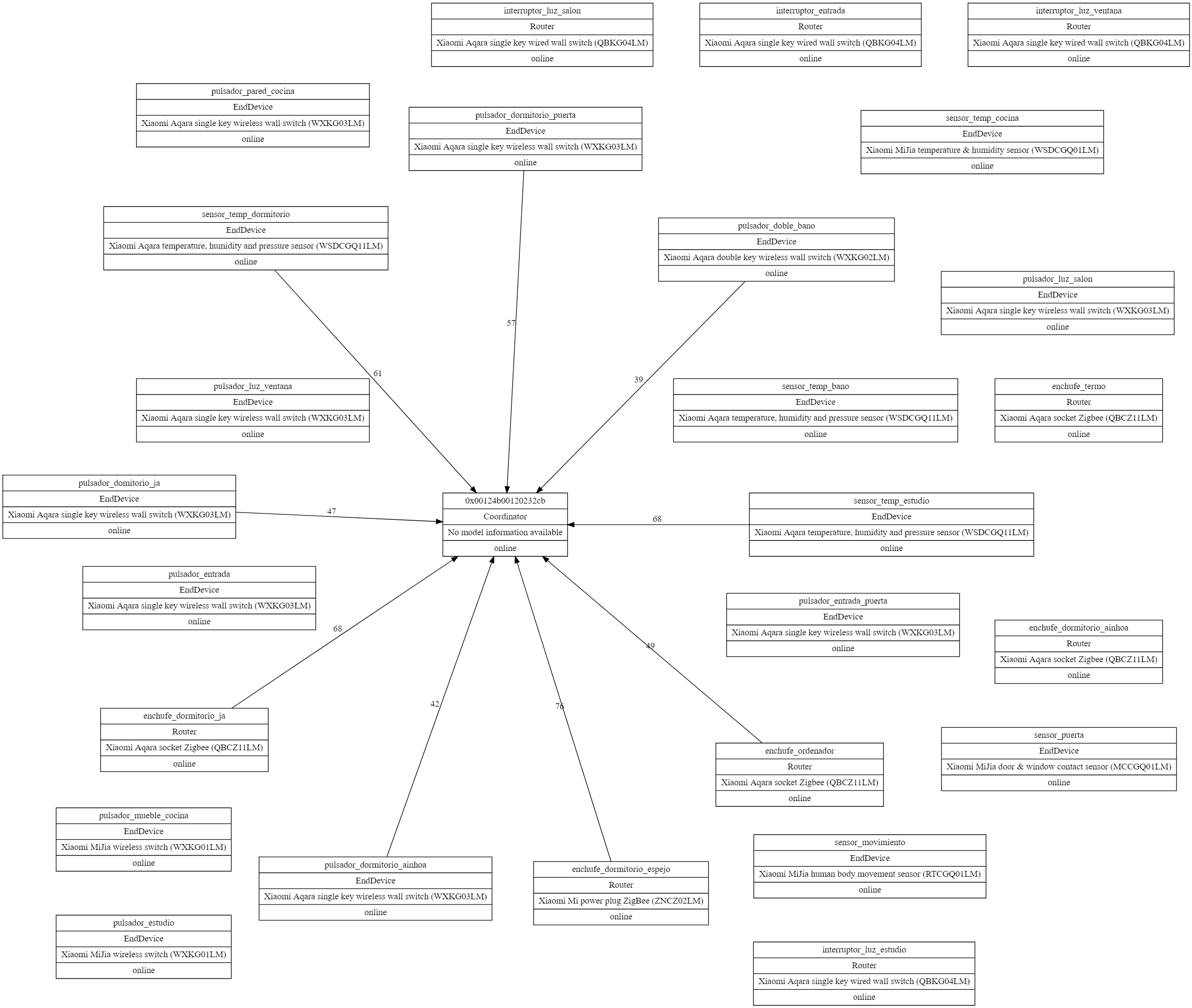 NetworkMap bug? · Issue #609 · Koenkk/zigbee2mqtt · GitHub