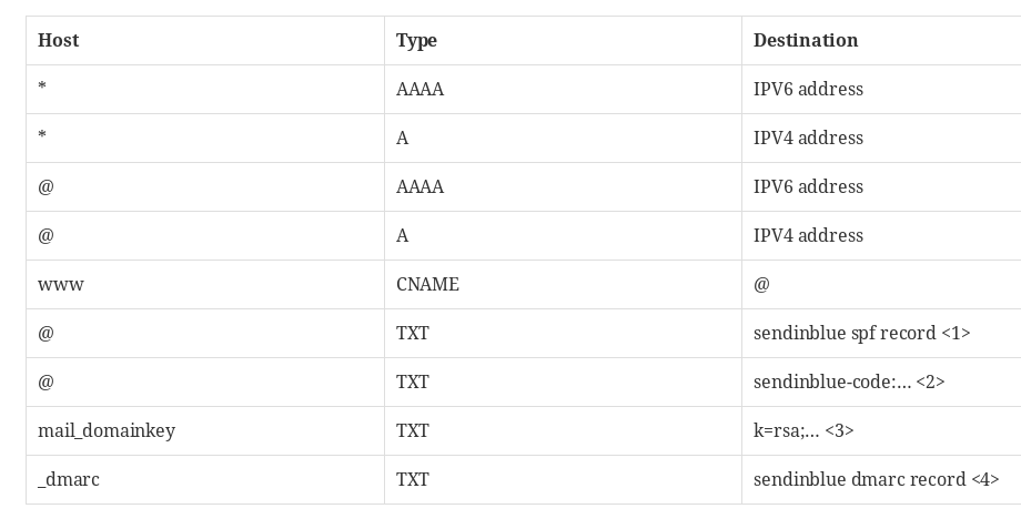 Callouts not rendered in html · Issue #3731 · asciidoctor/asciidoctor · GitHub