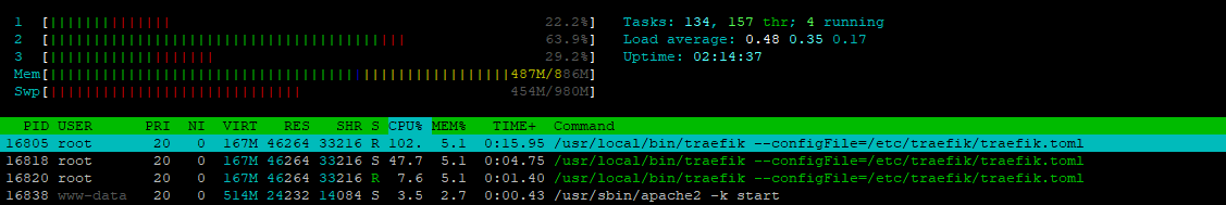 High Cpu Usage When Using Web Browser To Download Files · Issue 4383 · Traefiktraefik · Github