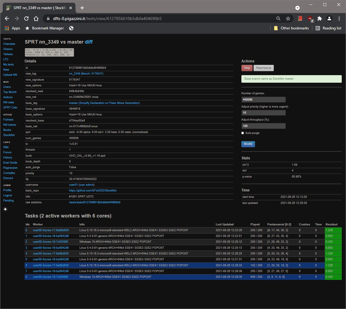 SPRT Test Stuck · Issue #1001 · official-stockfish/fishtest · GitHub