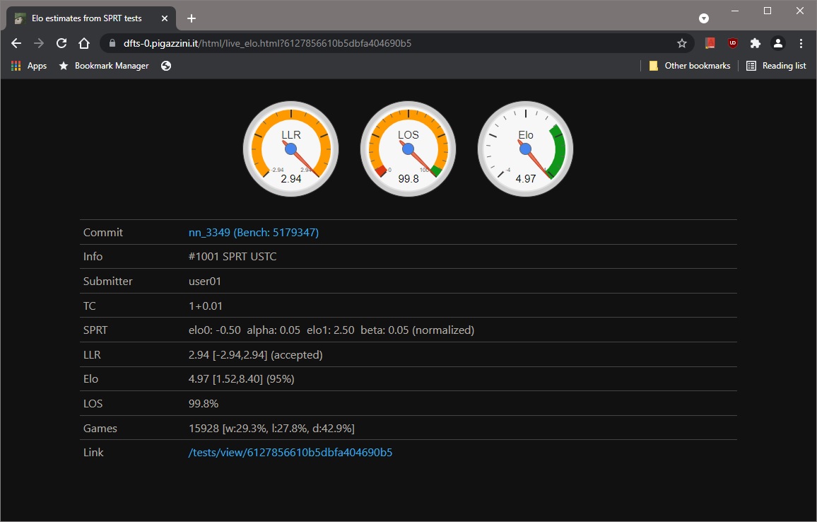 SPRT Test Stuck · Issue #1001 · official-stockfish/fishtest · GitHub