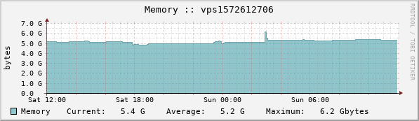 fishtest server down? · Issue #814 · official-stockfish/fishtest · GitHub