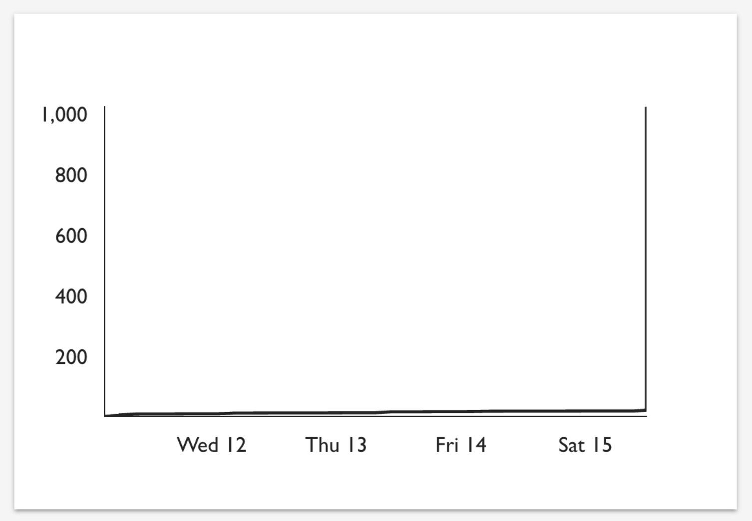 [Bundle size] Victory bundle size is large · Issue #656 · FormidableLabs/victory · GitHub