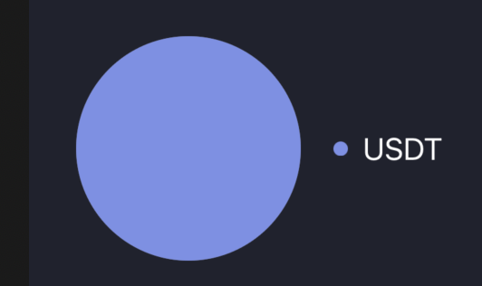 Piechart Differences Between Android And Ios · Issue 46 · Nativescript Communityui Chart · Github