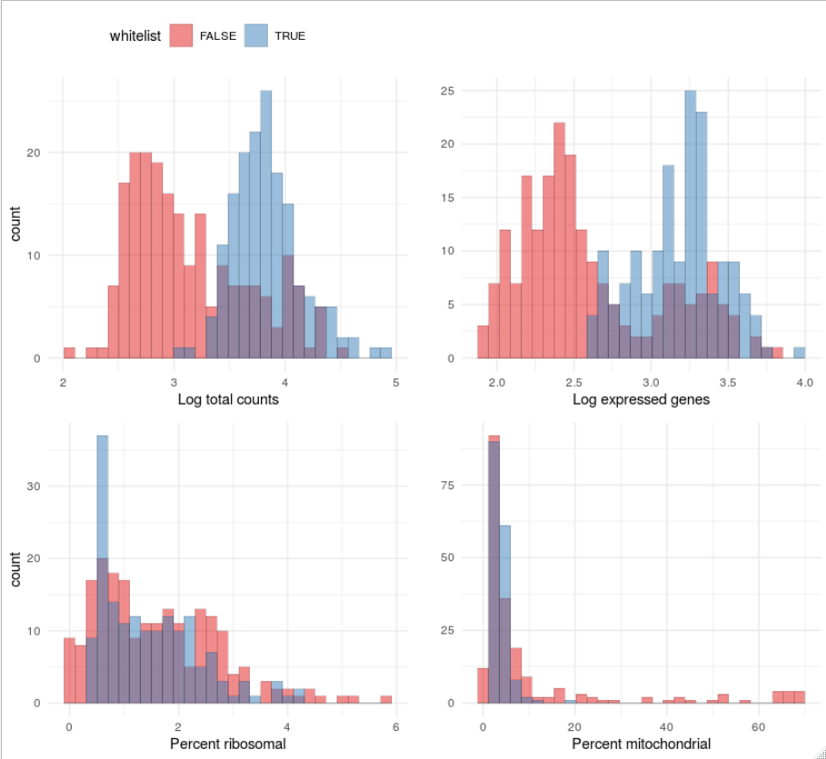 show plots for alevin whitelist inspection · Issue #60 · hms-dbmi/dseqr · GitHub