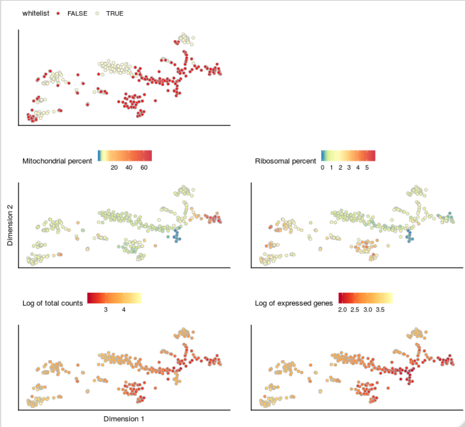 show plots for alevin whitelist inspection · Issue #60 · hms-dbmi/dseqr · GitHub
