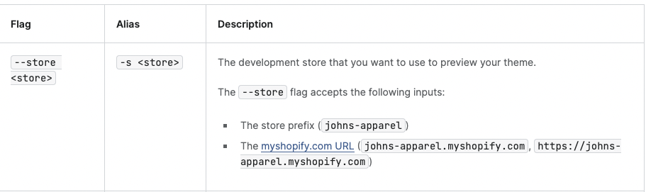 [Bug]: Invalid_target while running shopify theme dev --store xxxxxxx.com · Issue #706 · Shopify ...