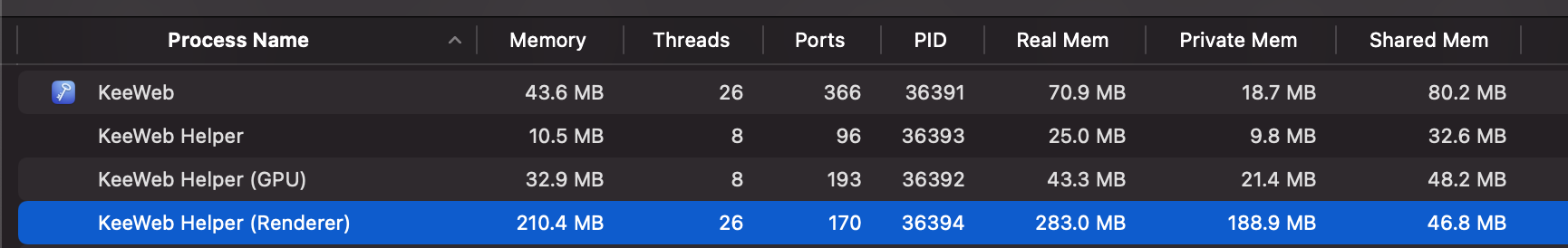 High memory usage on MacOS · Issue #1580 · keeweb/keeweb · GitHub