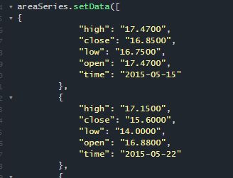 Volume scaling issue in larger timeframes · Issue #228 · tradingview/lightweight-charts · GitHub
