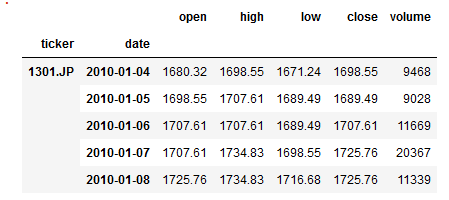 Chapter 11 - Data Prep - Drops all tickers · Issue #69 · stefan-jansen ...