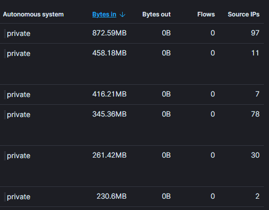 Missing Flow Data From Security Network Window · Issue #631 · robcowart/elastiflow · GitHub