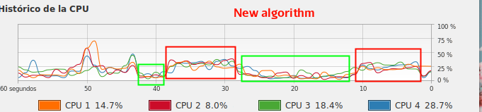 Loki branch - EL7 build - Terminal transparency doesn't work & Asbru main window unresponsive ...