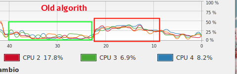 Loki branch - EL7 build - Terminal transparency doesn't work & Asbru main window unresponsive ...