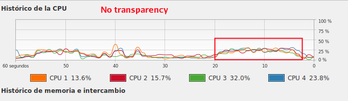 Loki branch - EL7 build - Terminal transparency doesn't work & Asbru main window unresponsive ...