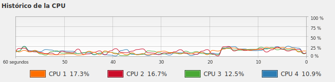 Loki branch - EL7 build - Terminal transparency doesn't work & Asbru main window unresponsive ...