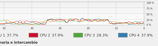 Loki branch - EL7 build - Terminal transparency doesn't work & Asbru main window unresponsive ...