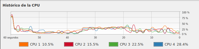Loki branch - EL7 build - Terminal transparency doesn't work & Asbru main window unresponsive ...