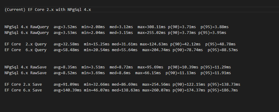 Upgrade from EF Core 2.x to 6.x performance degradation · Issue #25321 ...