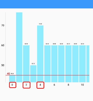 The x axis labels increase the click event · Issue #3855 · PhilJay/MPAndroidChart · GitHub