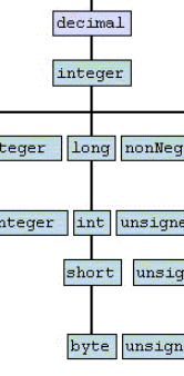 Why "integer" instead of "int" in the primitive schemas? · Issue #173 ...
