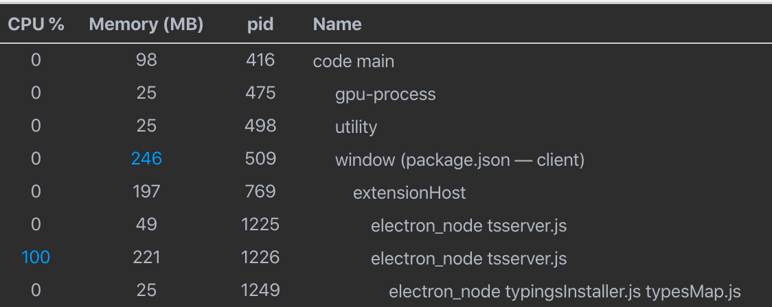 TypeScript and JavaScript Language Features Using a lot of cpu · Issue #96892 · microsoft/vscode ...