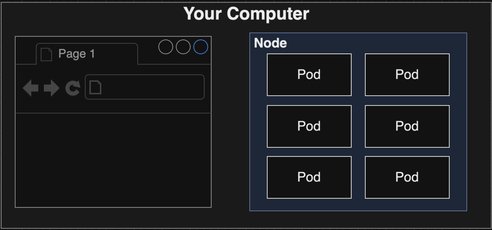 Github Abhishekchaturvedi 07nextjs Nodejs Microservice Gcp Stripe Natsserver Npmodule Mongodb