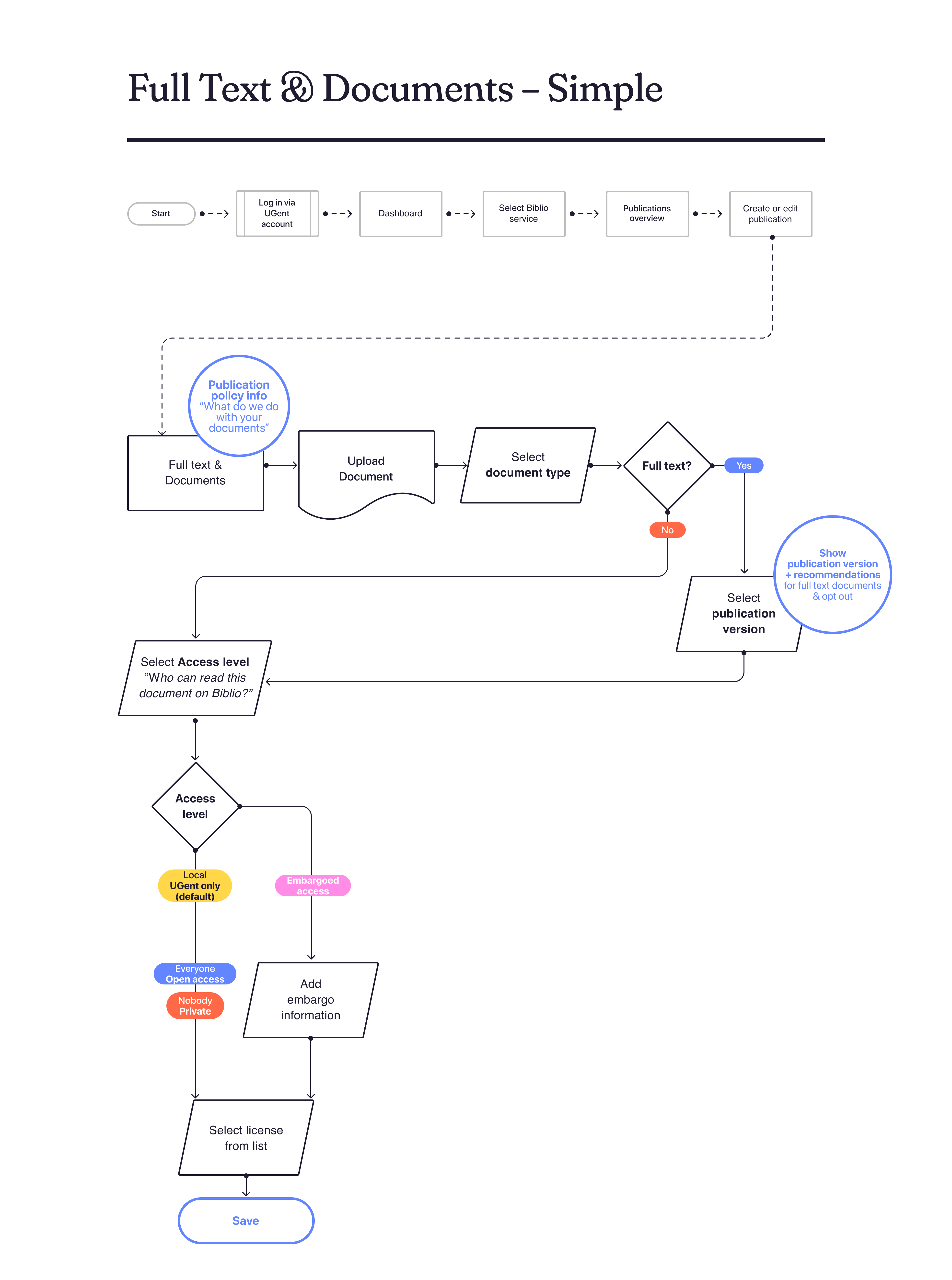 Full text & Files epic · Issue #650 · ugent-library/biblio-backoffice ...