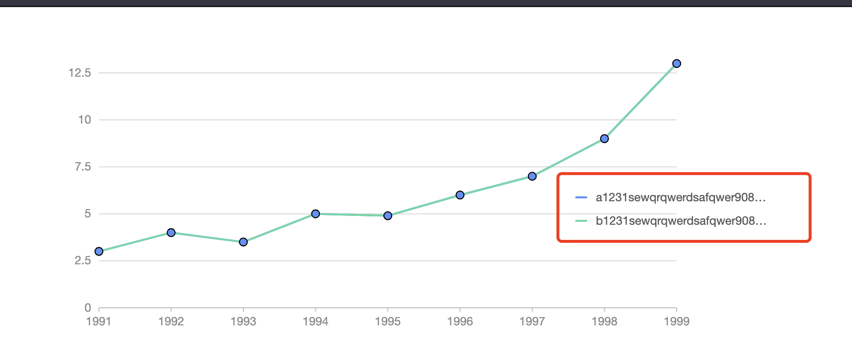 【bug】使用itemWidth和maxWidth修改legend的宽度无效 · Issue #3237 · antvis/G2 · GitHub