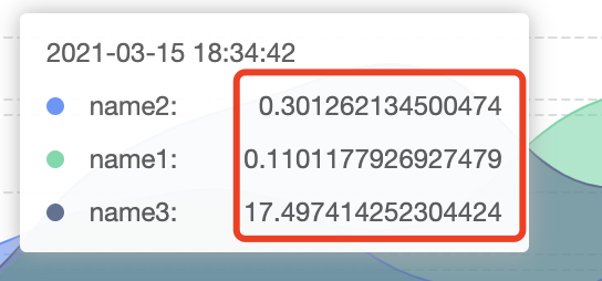 【需求】Tooltip 中支持排序 · Issue #2427 · antvis/G2Plot · GitHub