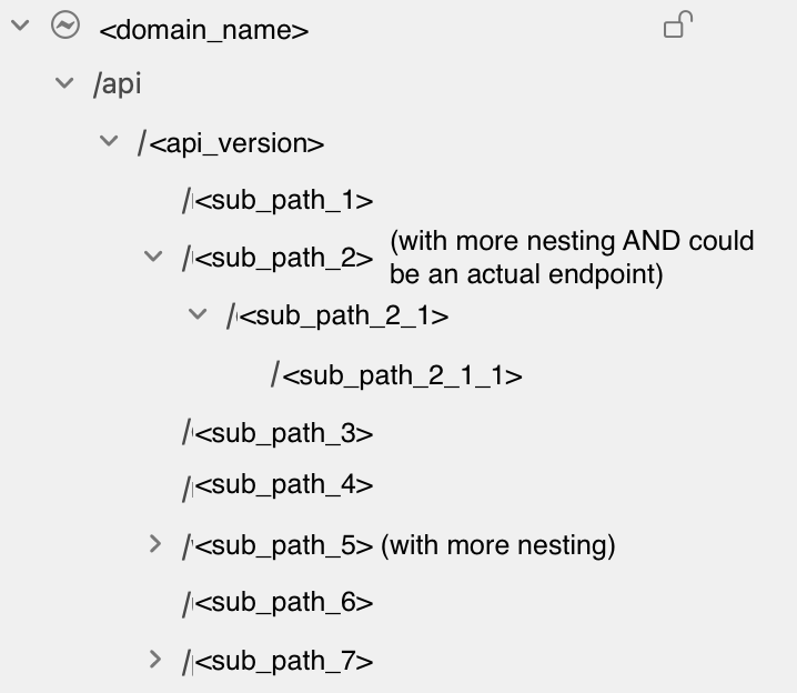 Sorting request paths tree by hierarchy · Issue #1408 · ProxymanApp/Proxyman · GitHub