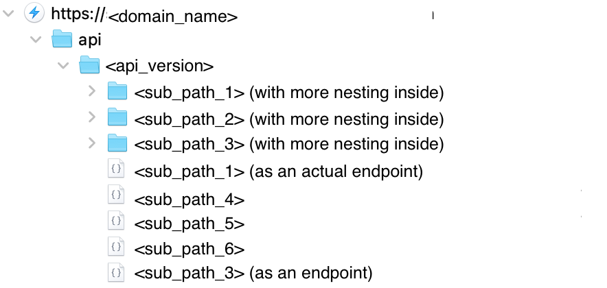 Sorting request paths tree by hierarchy · Issue #1408 · ProxymanApp/Proxyman · GitHub