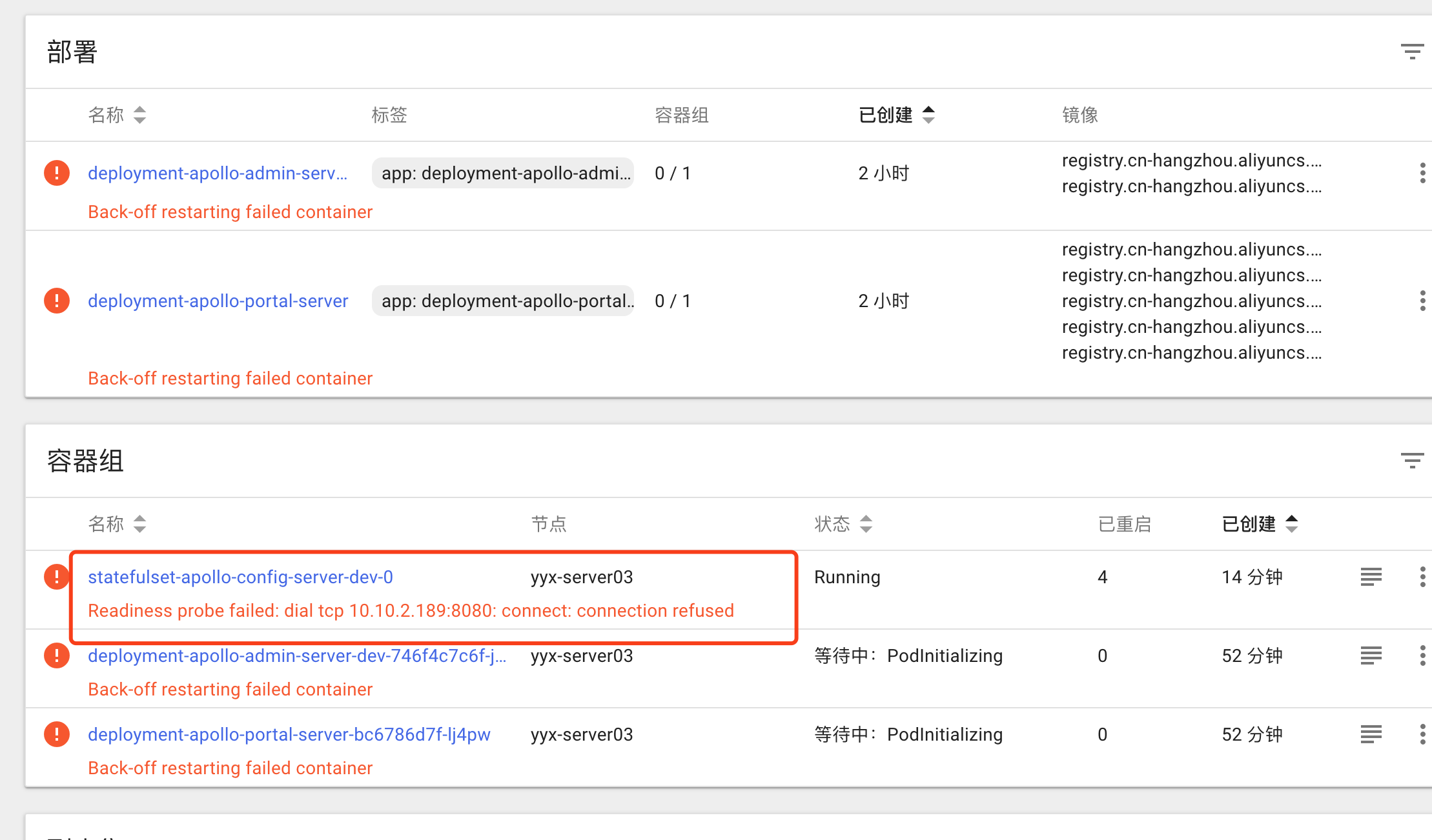 k8s启动失败 · Issue #2397 · apolloconfig/apollo · GitHub