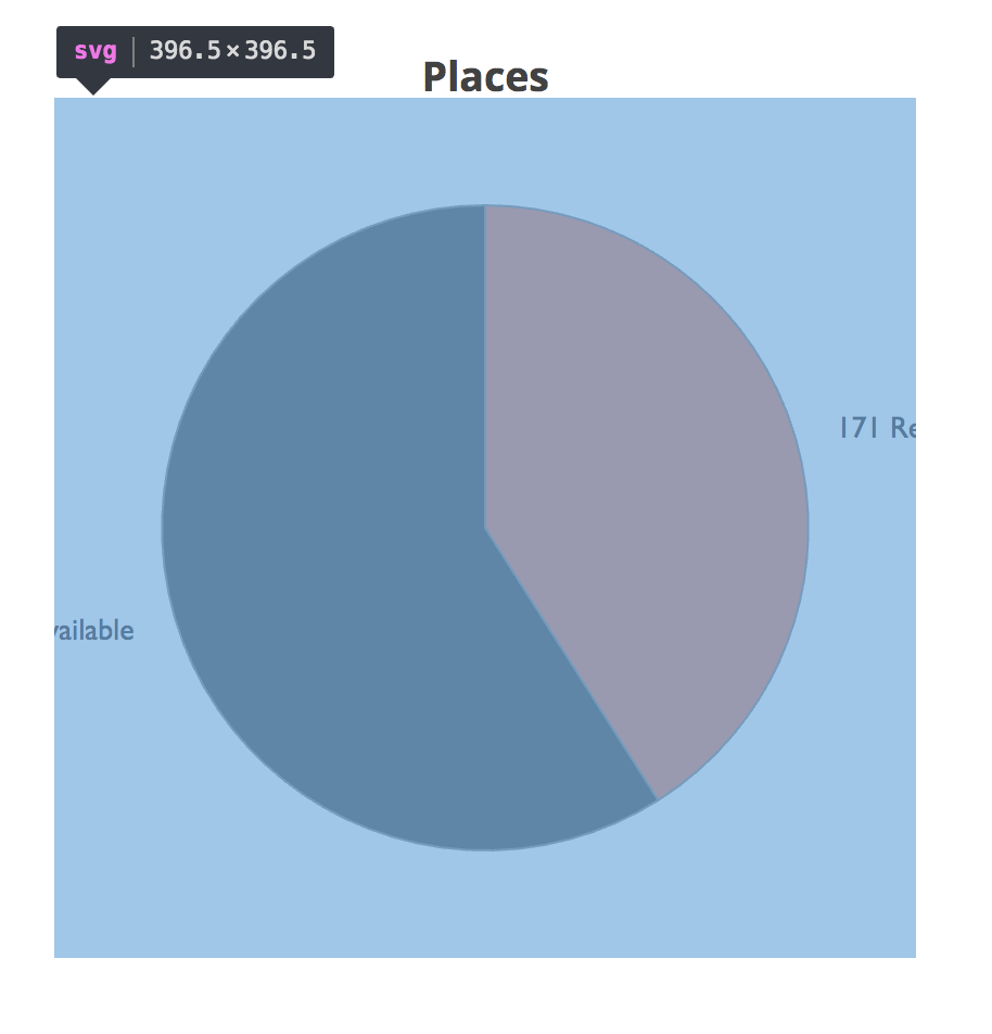 Pie labels clipped by svg · Issue #669 · FormidableLabs/victory · GitHub