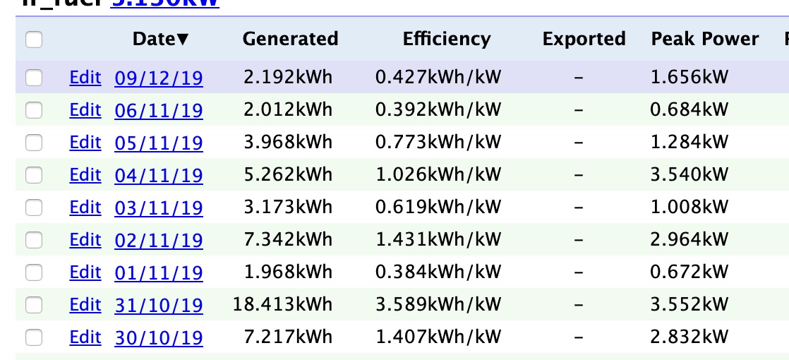 Upload missing data to PVOutput, how does it know? · Issue #348 · SBFspot/SBFspot · GitHub
