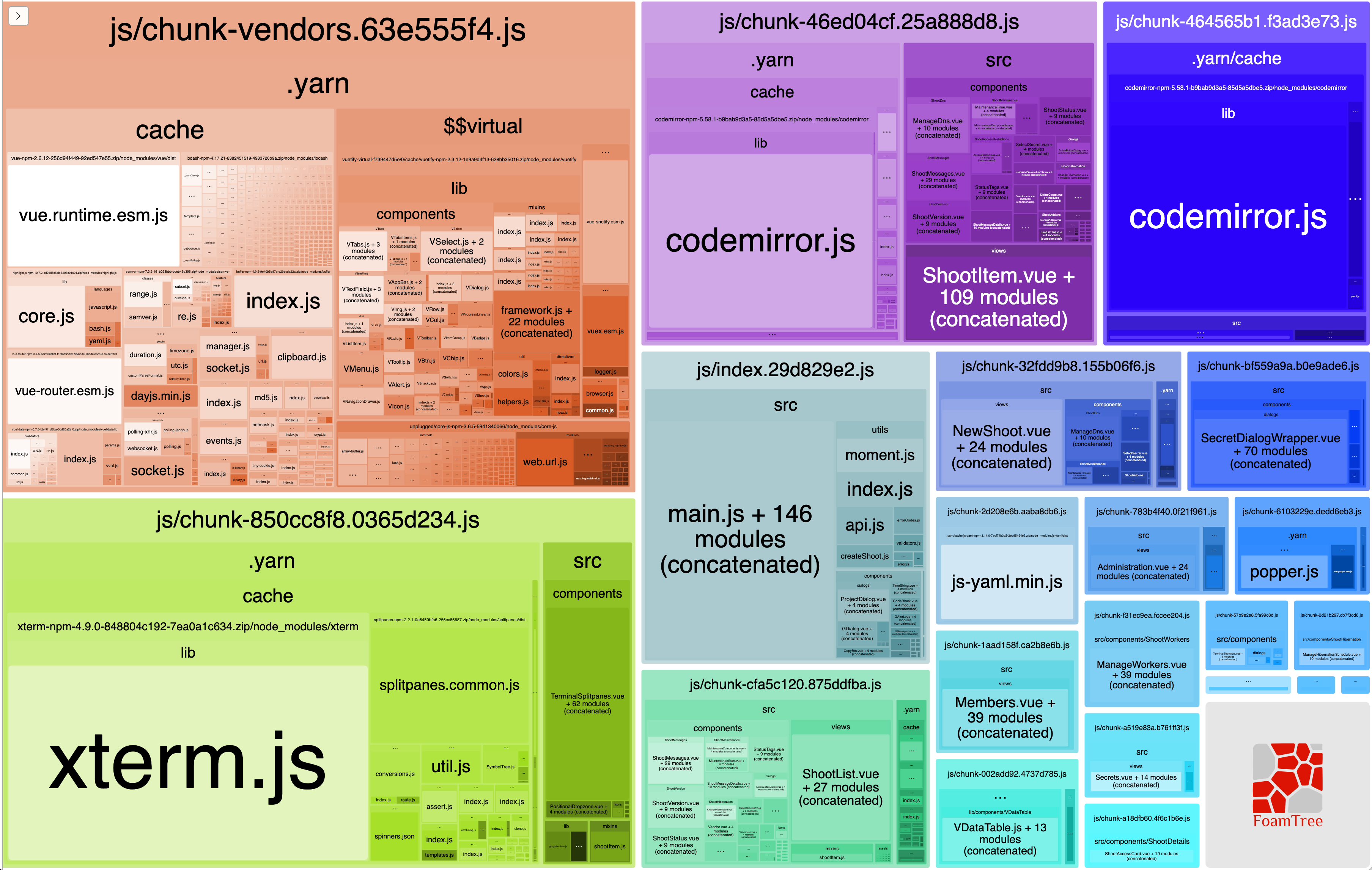 codemirror.js occurs twice in bundled file · Issue #1202 · gardener/dashboard · GitHub